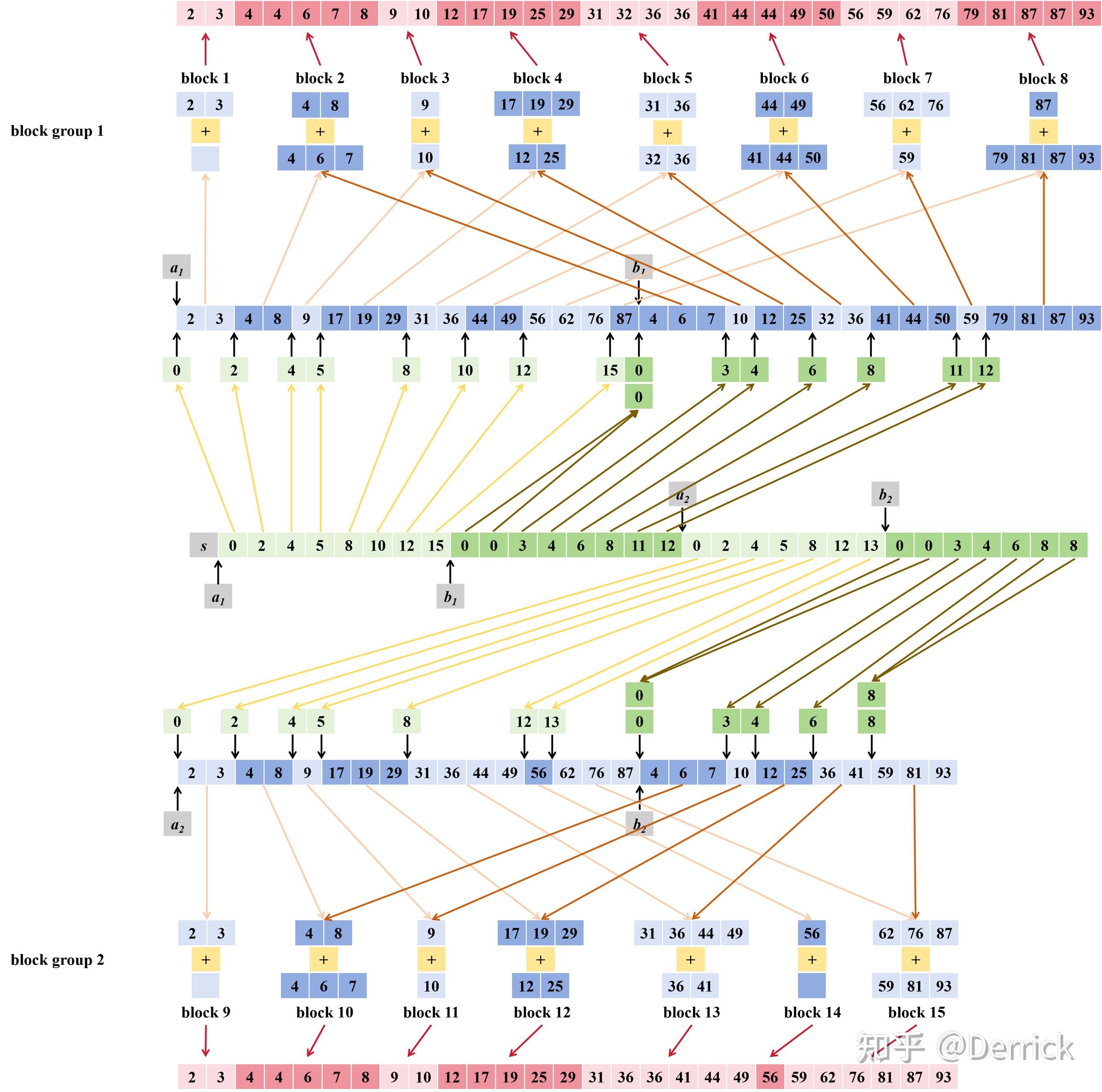 基于CUDA的高效排序算法（sort on GPU） - 知乎