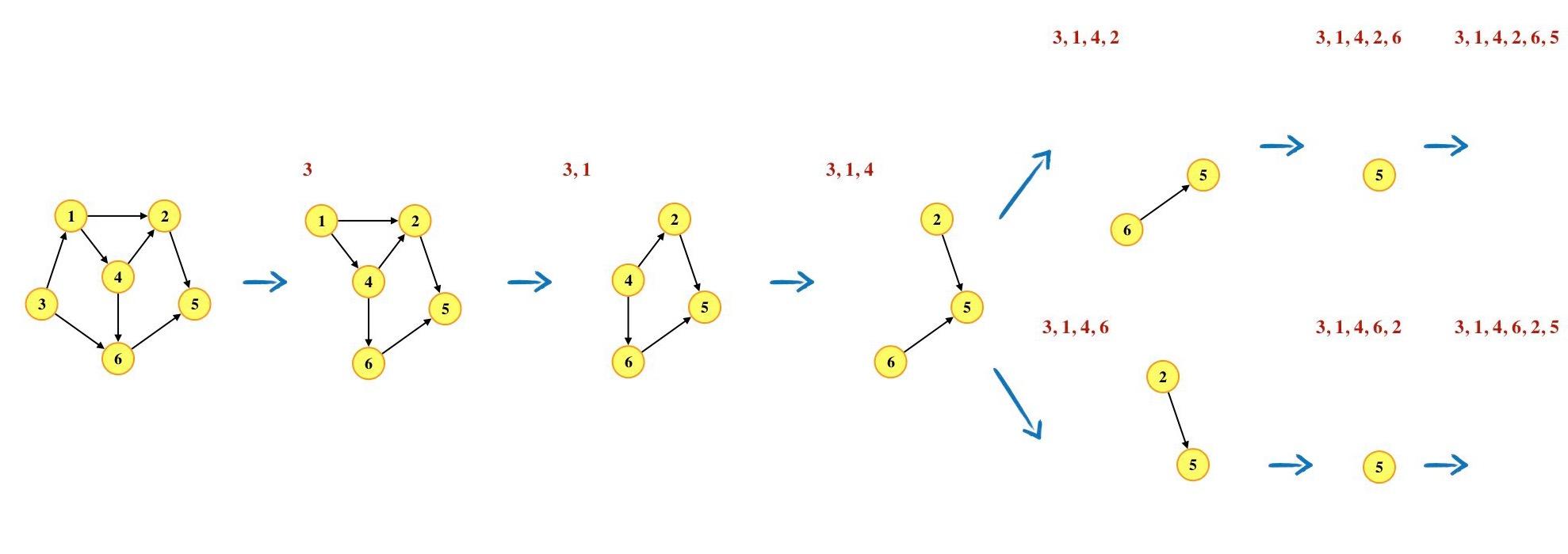 2014年408真题数据结构篇 - 知乎