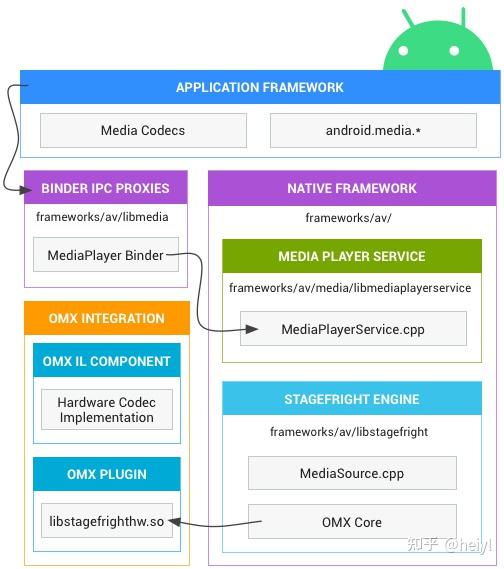 Android SDK 提供的3套音频播放的API之窥探AudioTrack - 知乎
