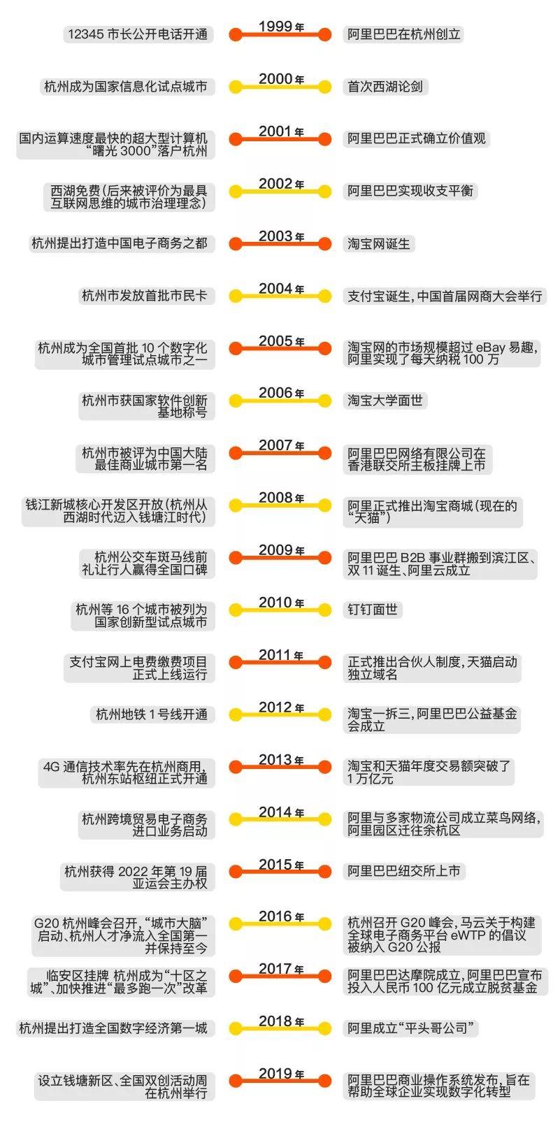 1999—2019：杭州何以成为杭州？ - 知乎