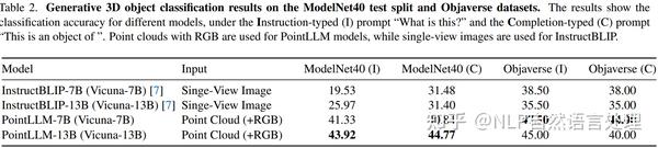 港大 | 发布 “点云” 大模型：PointLLM，旨在实现大模型在3D对象上的应用！ - 知乎