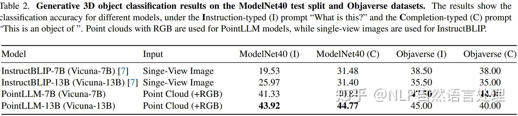 港大 | 发布 “点云” 大模型：PointLLM，旨在实现大模型在3D对象上的应用！ - 知乎