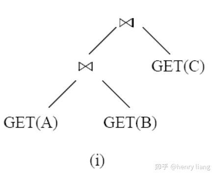 The Volcano Optimizer Generator : Extensibility and Efficient Search - 知乎