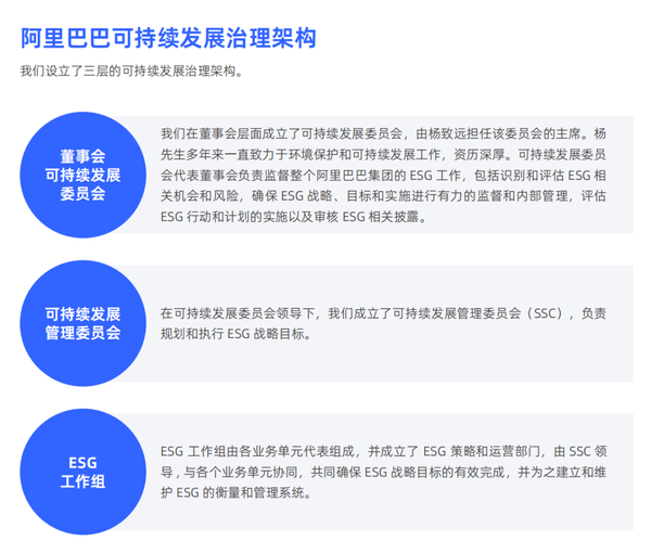 火了一年的ESG：有人投了500亿，有人还不会写报告 | 甲子光年 - 知乎