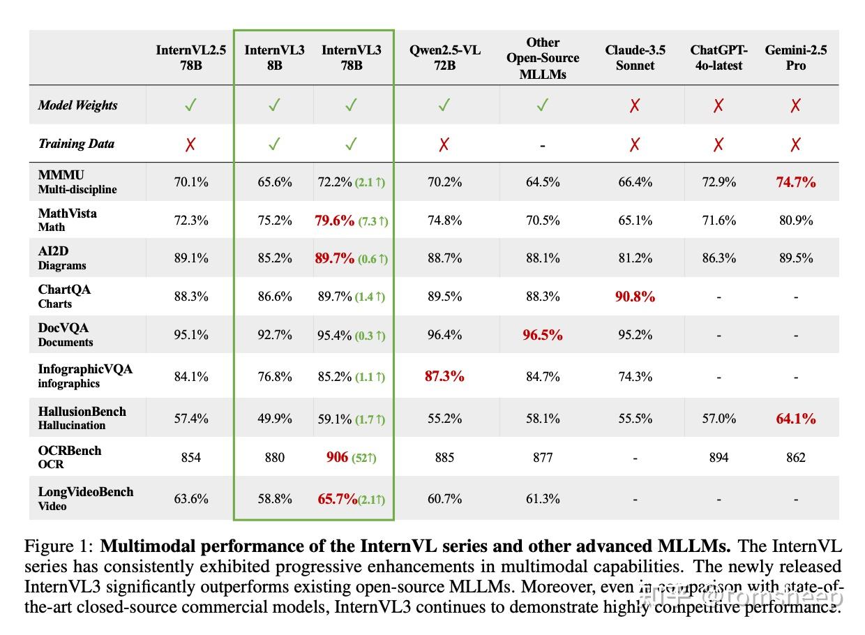 InternVL3：从「后期改造」到「原生多模态」 - 知乎