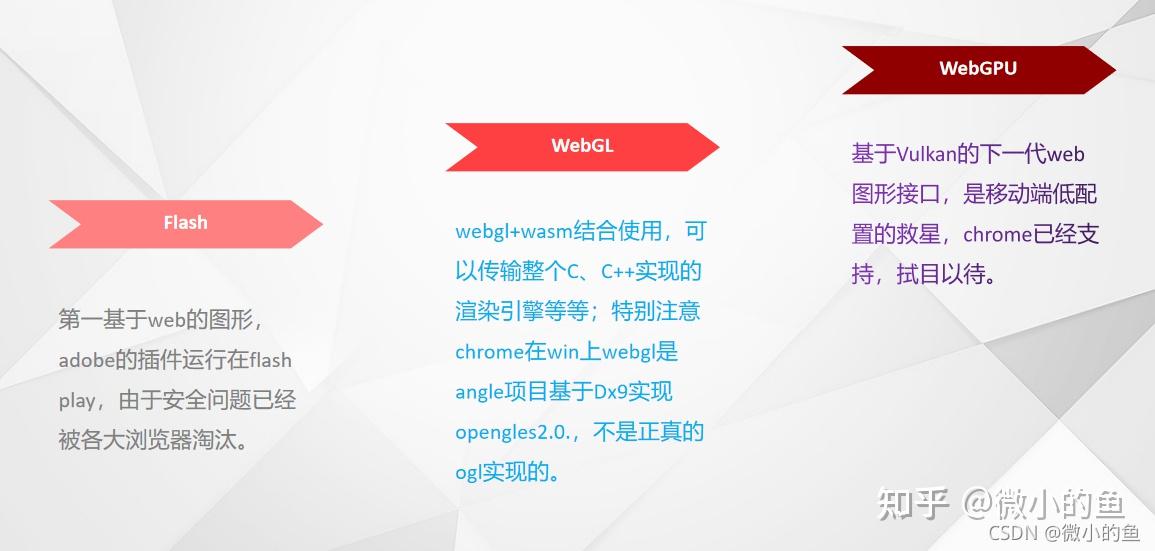 Web图形从flash到webgl次世代Webgpu - 知乎