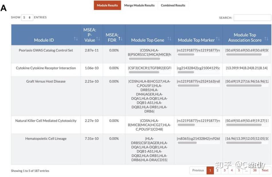 Mergeomics 2.0 简介 - 知乎