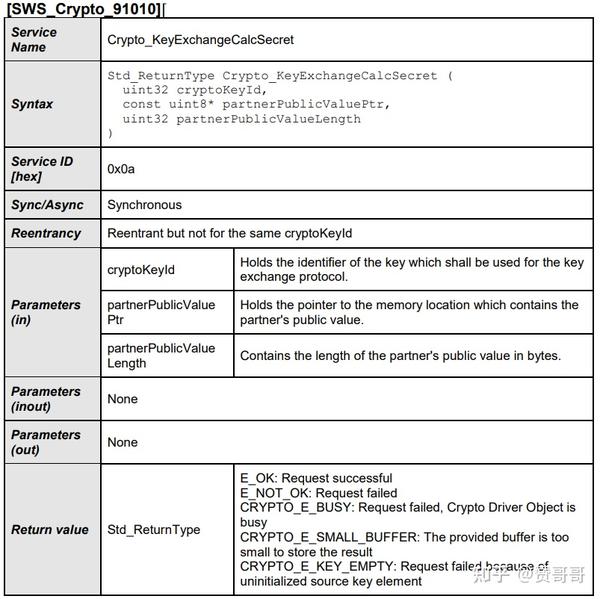 Autosar Crypto Driver学习笔记（二） - 知乎