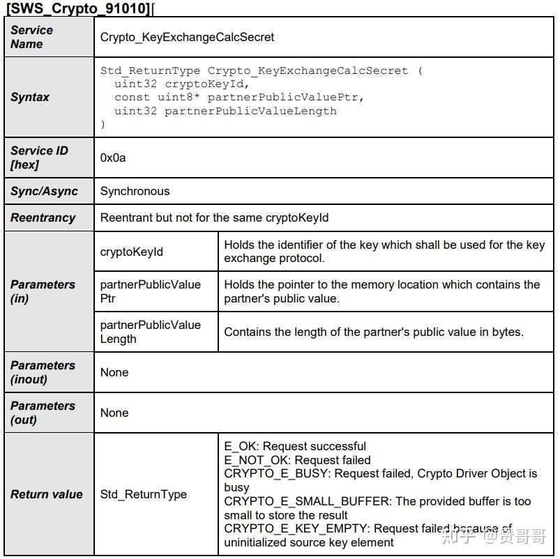 Autosar Crypto Driver学习笔记（二） - 知乎