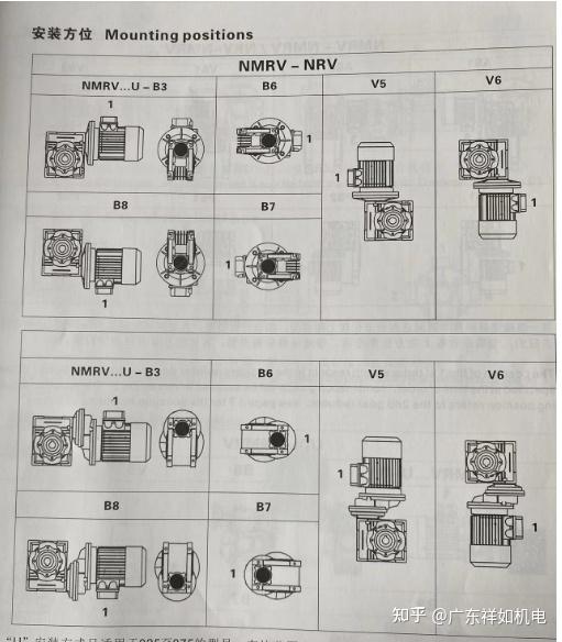 蜗轮蜗杆减速减速机的安装方位 - 知乎