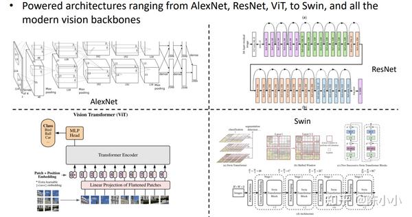 计算机视觉基础模型最新进展（一）：视觉预训练、视觉-文本预训练 - 知乎