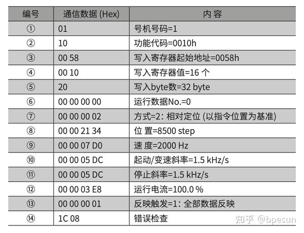 AZM24AK步进电机+AZD-KD驱动器组合快速使用指南 - 知乎