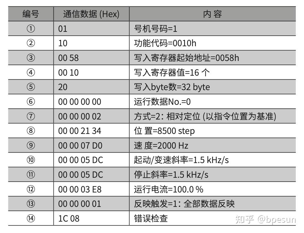 AZM24AK步进电机+AZD-KD驱动器组合快速使用指南 - 知乎