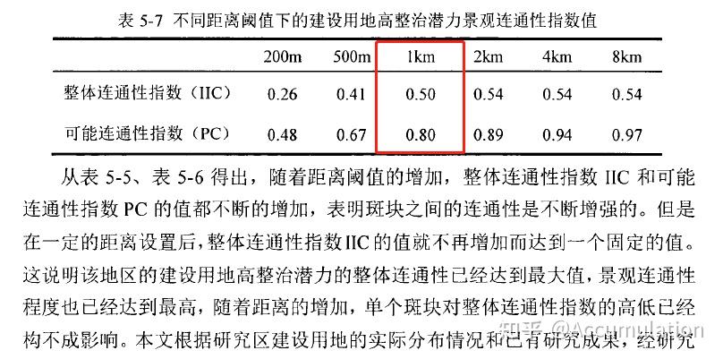 景观连通性计算——Conefor的使用方法 - 知乎