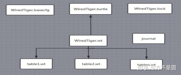 分布式文档存储数据库之MongoDB - 知乎