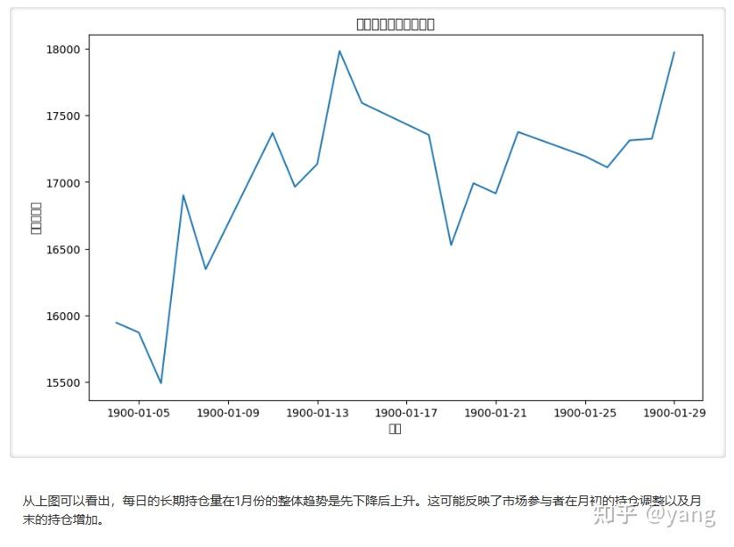 没有code Interpreter 怎么利用chatgpt做数据分析?chatgpt Plugin Noteable 插件使用案例。 知乎