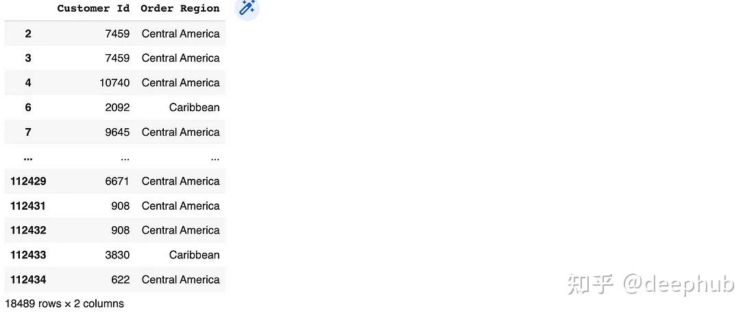 Pandas中选择和过滤数据的终极指南 - 知乎