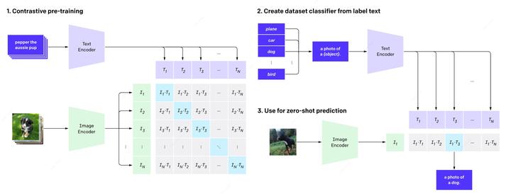 CLIP 模型解读 - 知乎