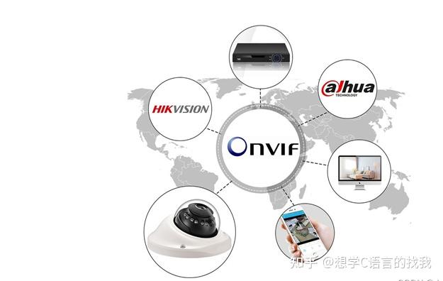 Onvif协议及协议测试工具使用详解 - 知乎