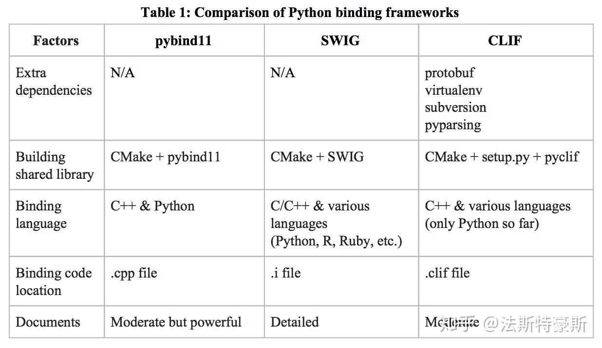 MLIR Python Bindings Proposal - 知乎
