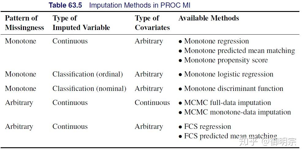 临床试验缺失数据的处理及SAS实现 - 知乎