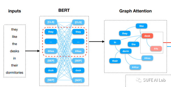 BERT4GCN：利用BERT中间层特征增强GCN进行基于方面的情感分类 - 知乎