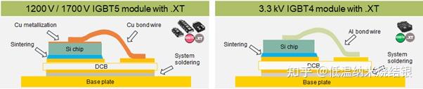 DTS+TCB预烧结银焊盘工艺提高功率器件通流能力和功率循环能力 - 知乎