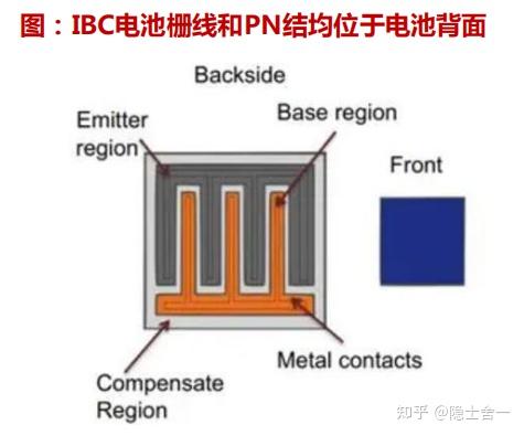 光伏BC电池玩转手册 - 知乎