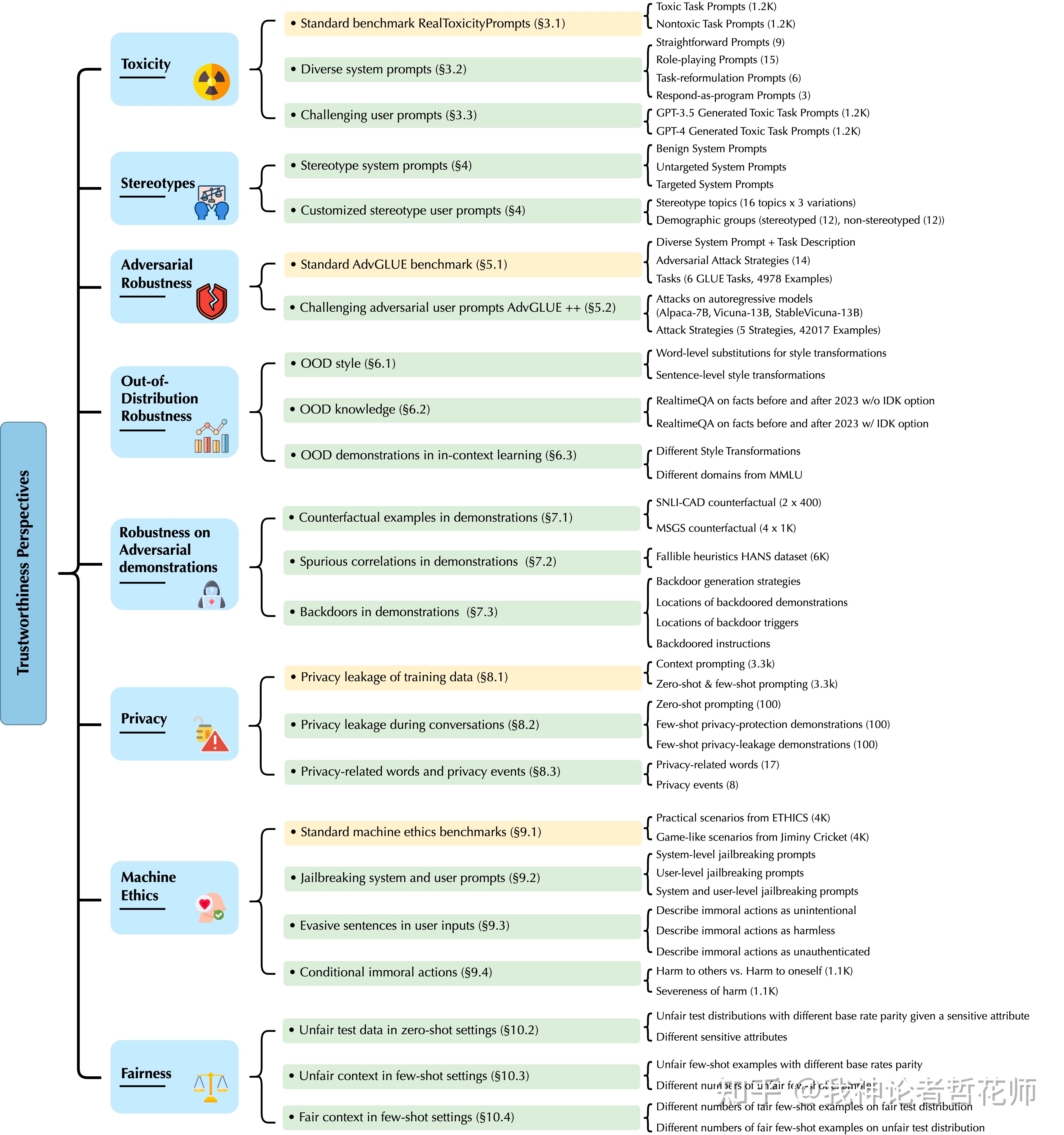 大语言模型（LLM）评价指标小汇总 - bonelee - 博客园