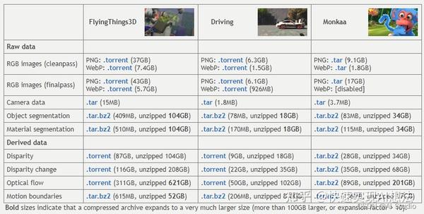 一文搞懂光流数据集 - 知乎