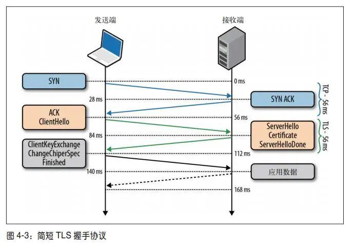 一文带你了解HTTPS 和 SSL/TLS之间的区别 - 知乎