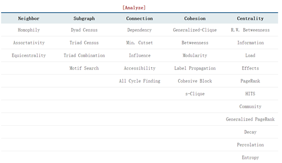 NetMiner 4.5 网络数据分析与可视化软件介绍 - 知乎