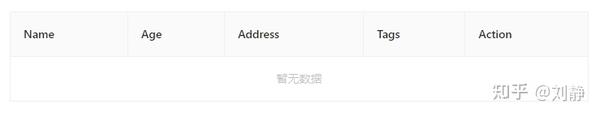 Antd Table组件实现自定义空数据状态 - 知乎