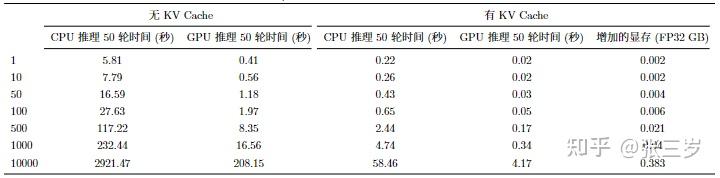 【LLM】分析KV Cache的显存占用和FLOPs - 知乎