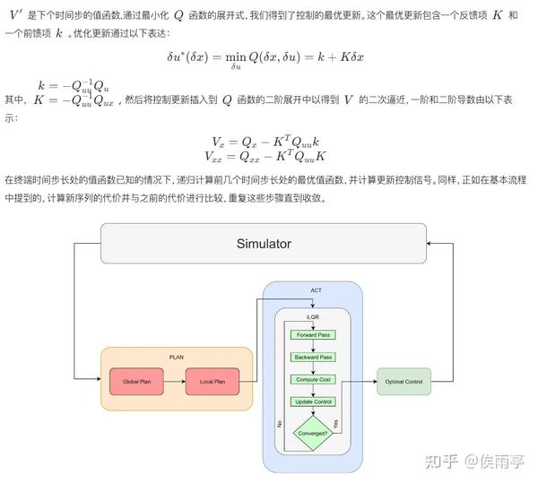 【论文解读】Constrained iLQR for Motion Planning in Autonomous Vehicles - 知乎