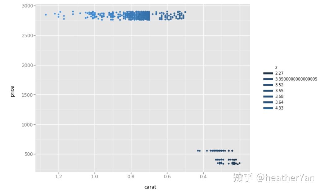 入门 python ggplot,看这篇就够了 - 知乎