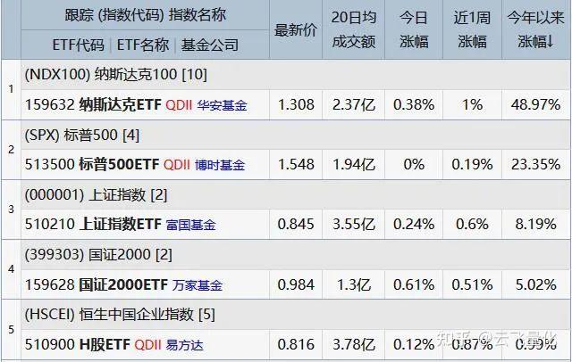 ETF量化交易百万实盘【第1228天】 - 知乎