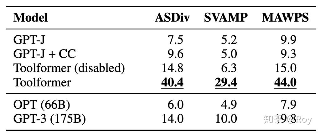 ChatGPT论文阅读系列-Toolformer: Language Models Can Teach Themselves to Use Tools - 知乎