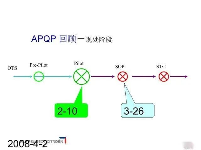 早期遏制EPC-GP12-初期流动管理PPT - 知乎