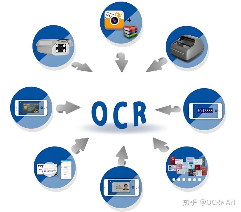 干活描述OCR文字识别算法：原理与应用场景 - 知乎