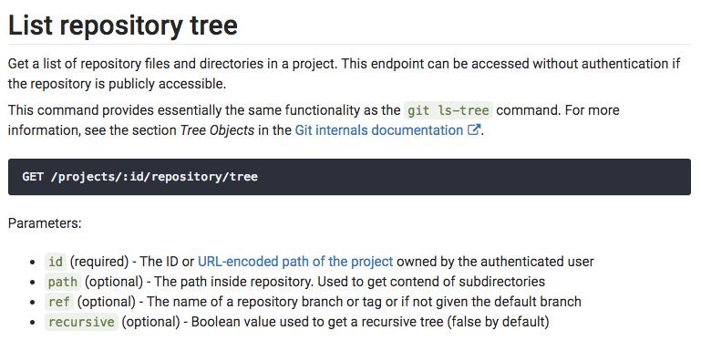 gitlab-tree — gitlab代码查看必备神器 - 知乎