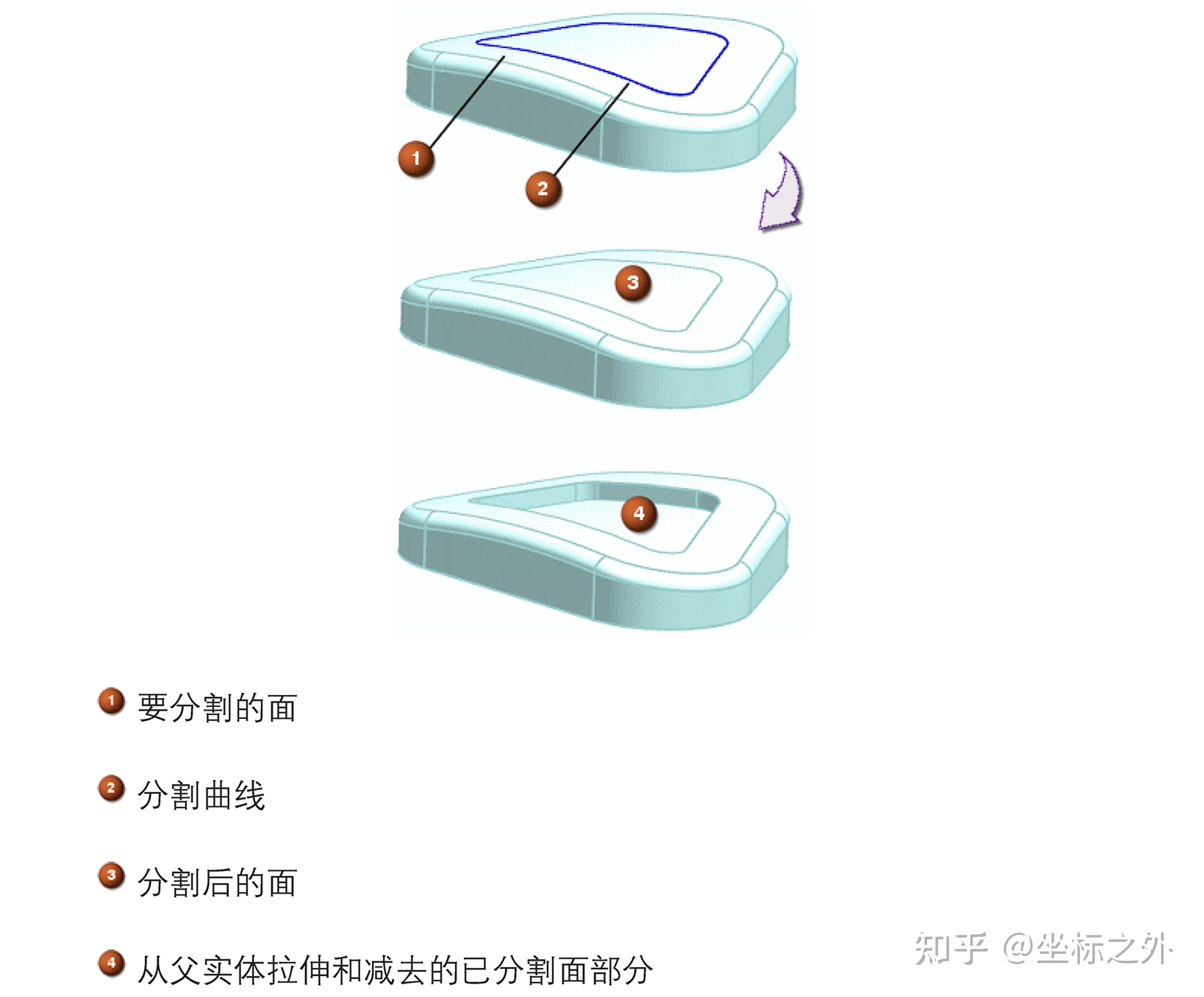 UG/NX 特征建模「分割面」命令简介 - 知乎