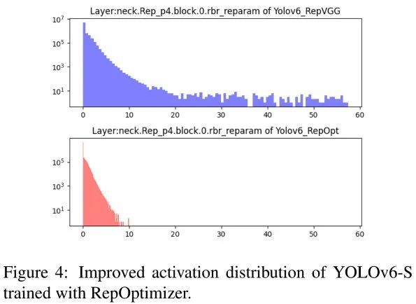 [CV - Object Detection]MS COCO2017数据集目标检测 - 解决方案YOLOv6（Anchor free） - 知乎
