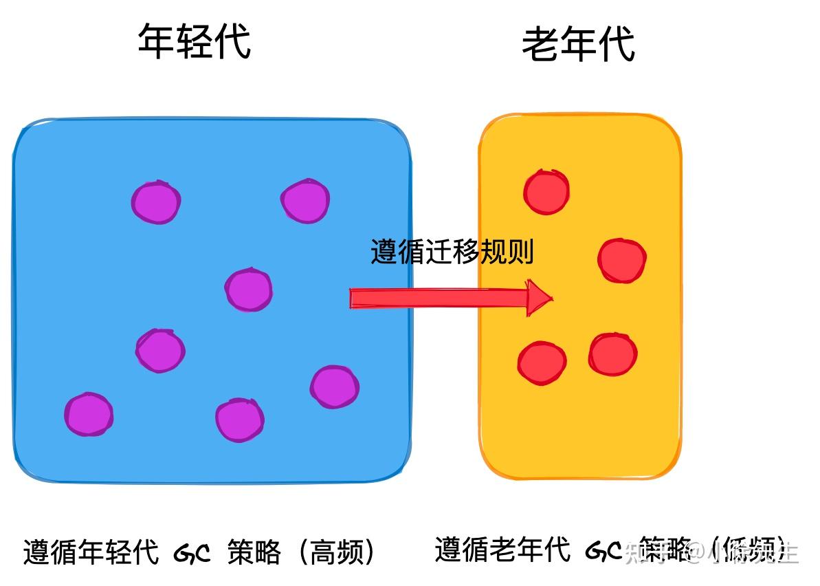Golang 垃圾回收原理分析 知乎