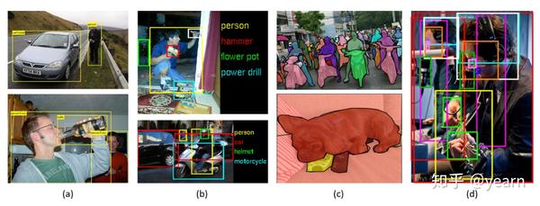 精读一篇目标检测综述-Object Detection in 20 Years: A Survey - 知乎