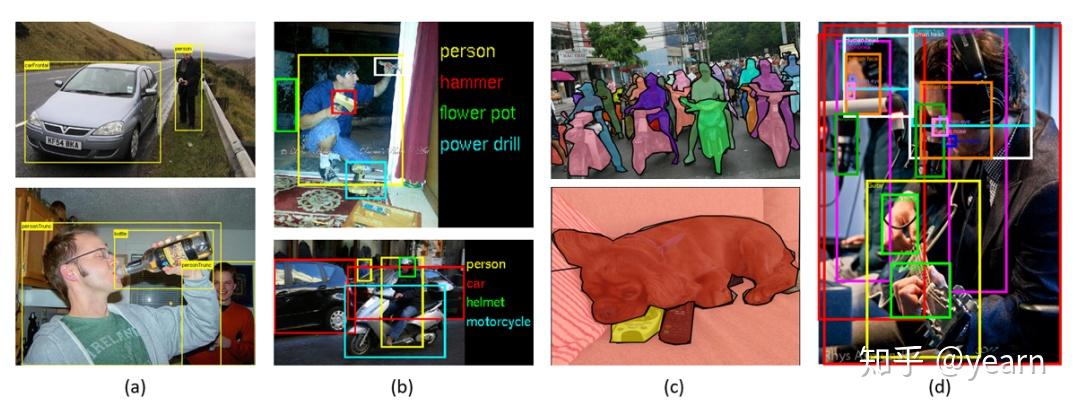 精读一篇目标检测综述-Object Detection in 20 Years: A Survey - 知乎