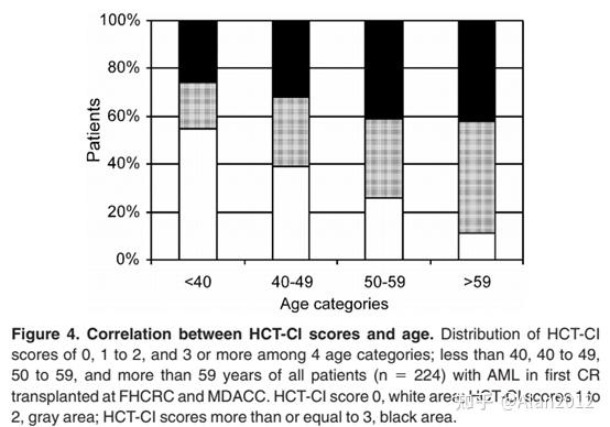 HCT-CI将何去何从 - 知乎