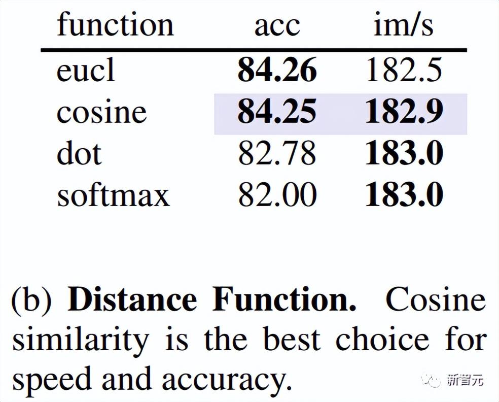 加速ViT模型新思路！Meta推出Token Merging，不靠剪枝靠合并 - 知乎