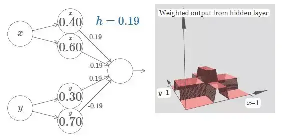 换个角度看GAN：另一种损失函数 - 知乎