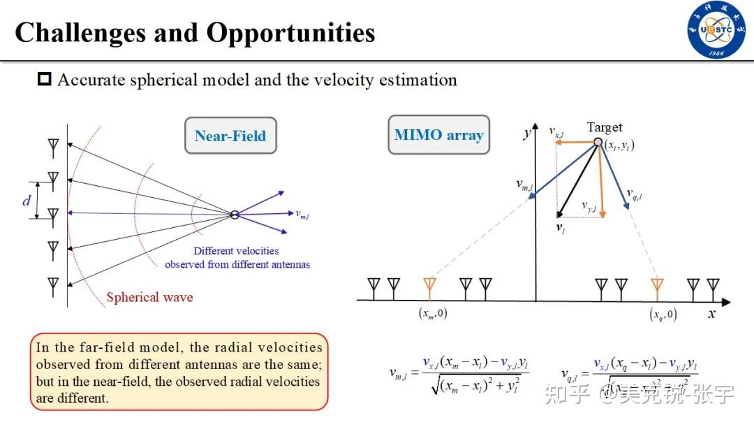 电子科大李玲香：太赫兹阵列近场高精度感知方法 | FITEE近场通信论坛报告 - 知乎